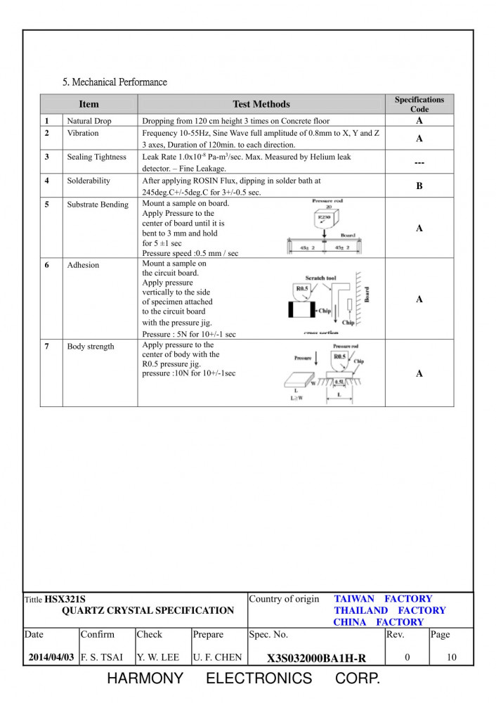 HELE X3S032000BA1H-R specification page 10
