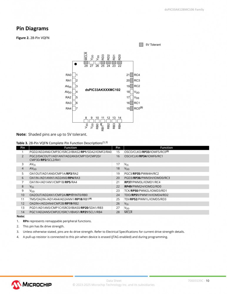 dsPIC33AK128MC106 datasheet page 10