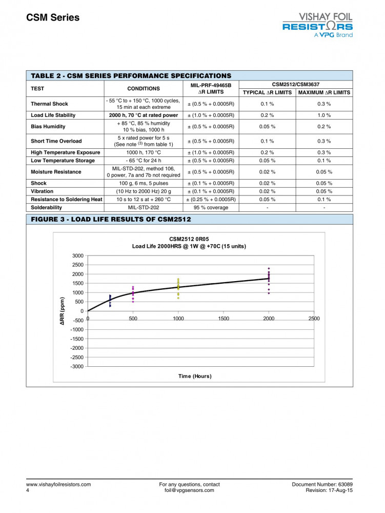 CSM Series document page 4