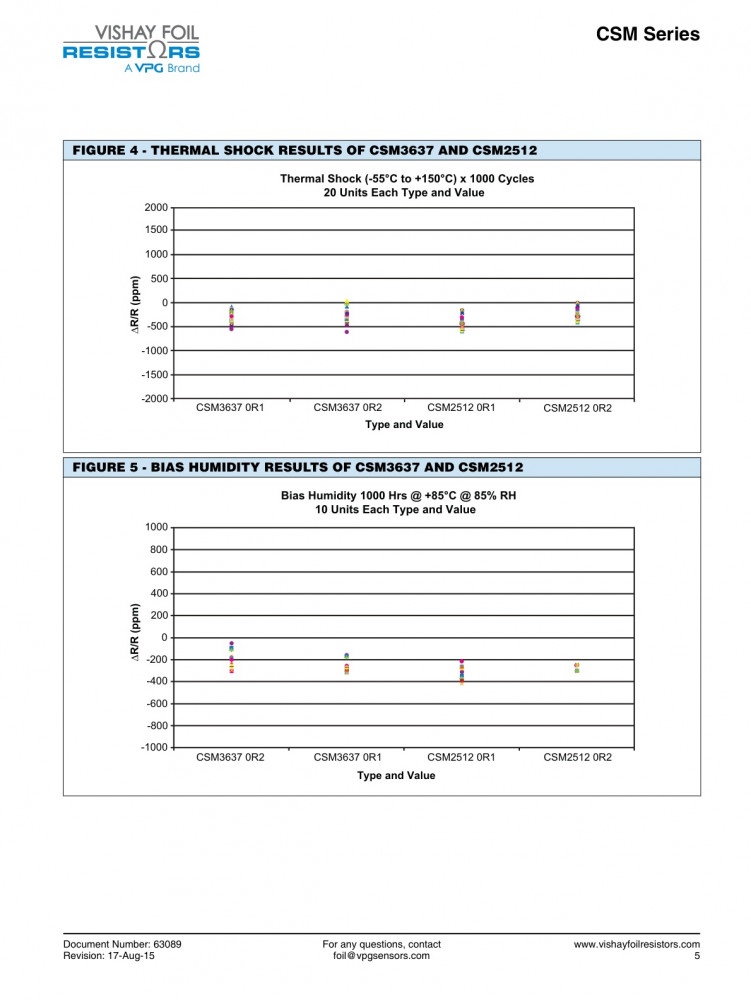 CSM Series document page 5