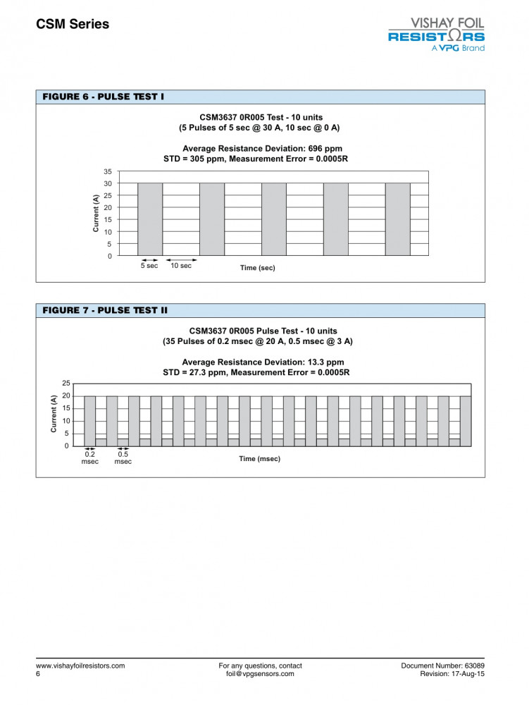 CSM Series document page 6