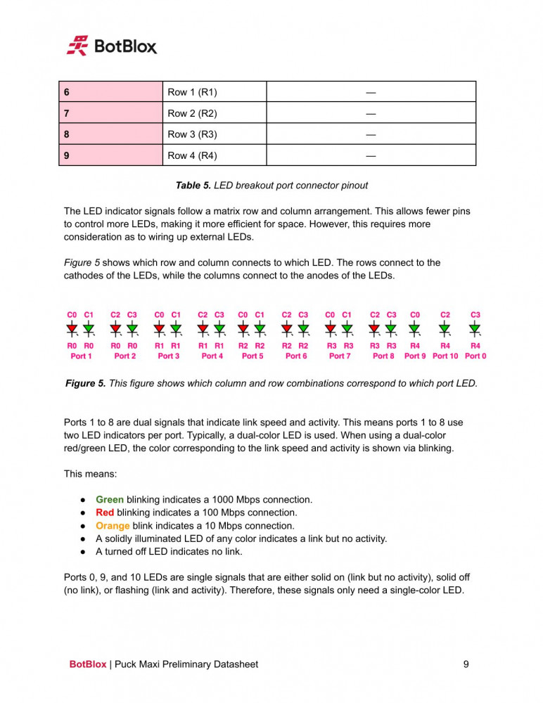 Puck Maxi datasheet page 9