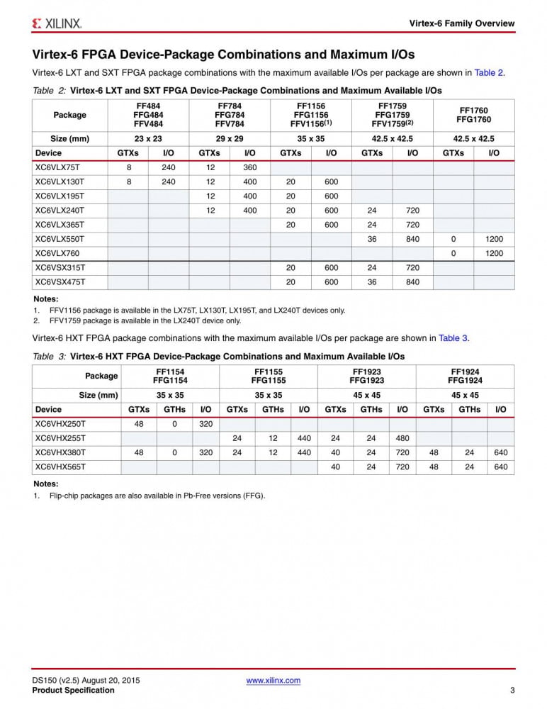 Virtex-6 datasheet page 3