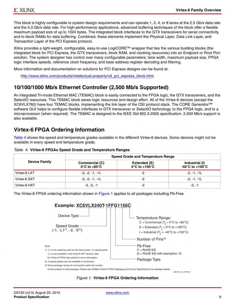 Virtex-6 datasheet page 9