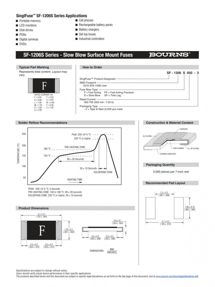 BOURNS SF-1206S series datasheet page 2