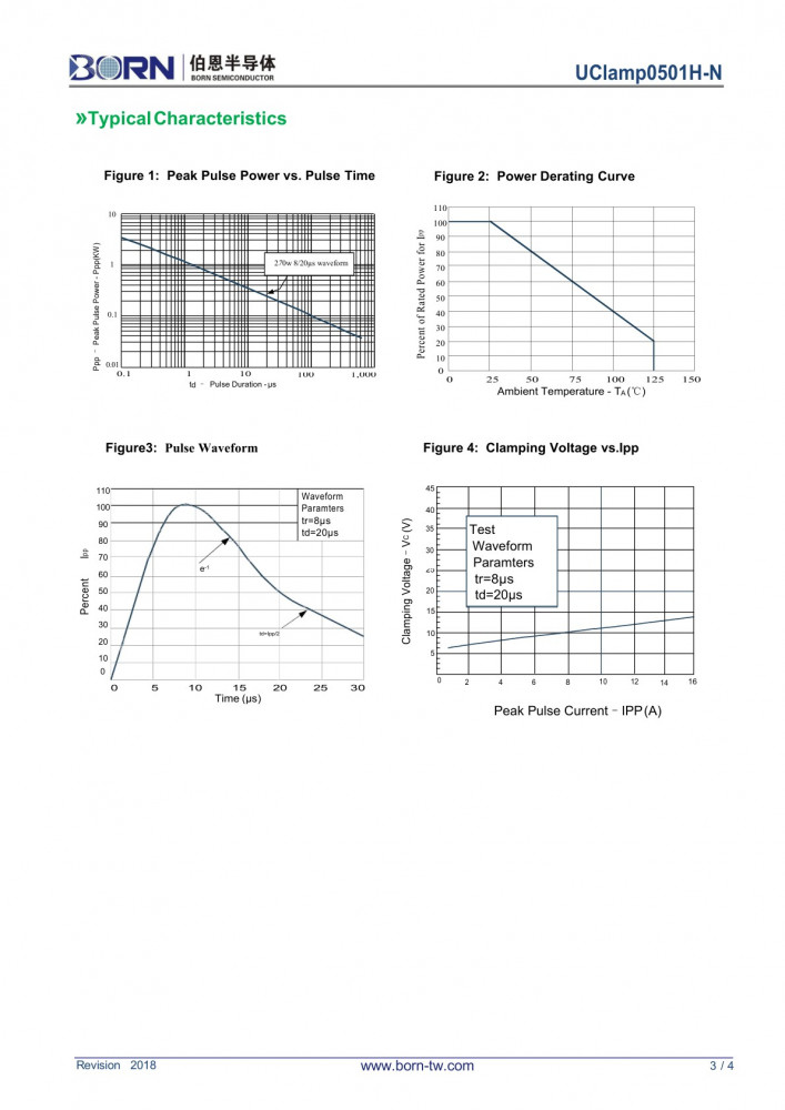 UClamp0501H-N datasheet page 3