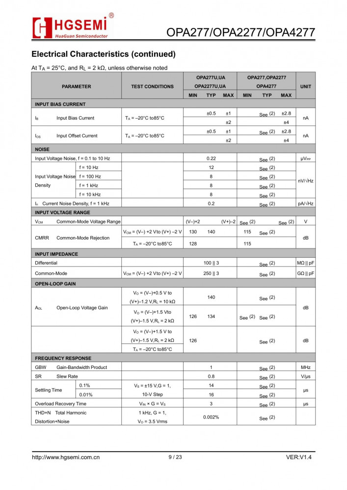 OPA2277 datasheet page 9