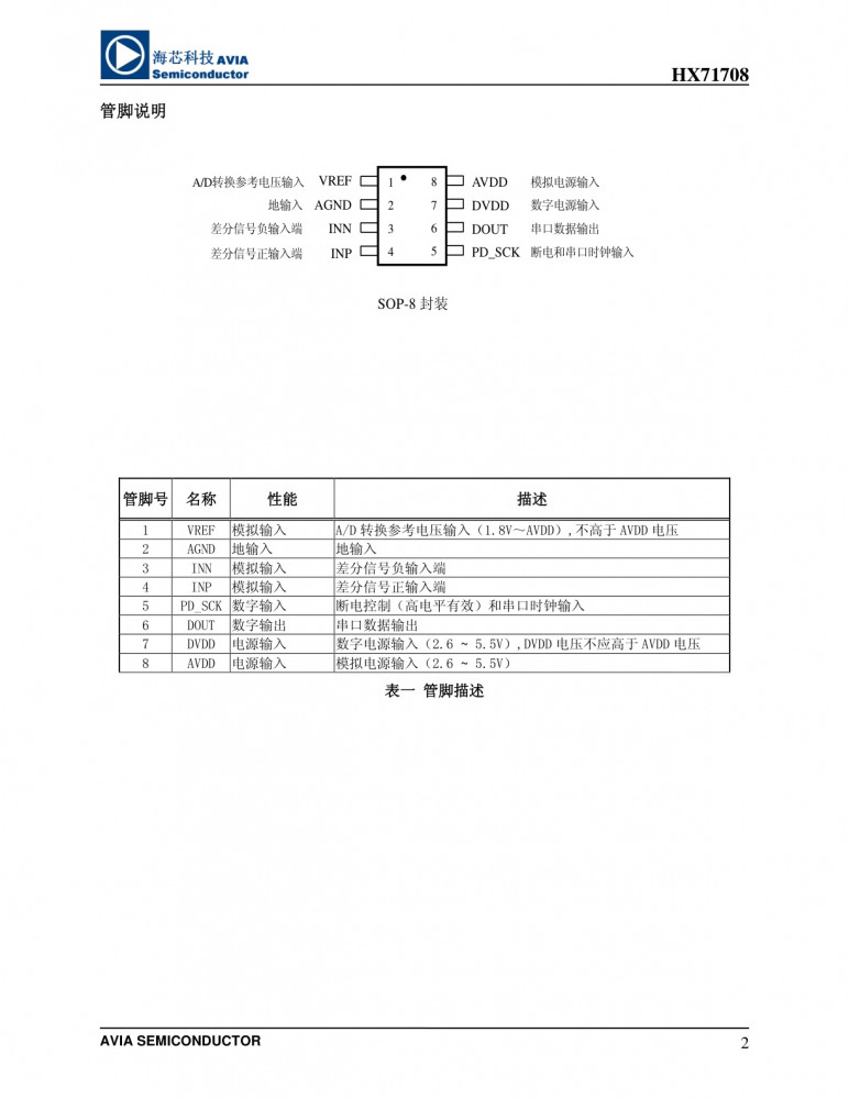 HX71708 datasheet page 2