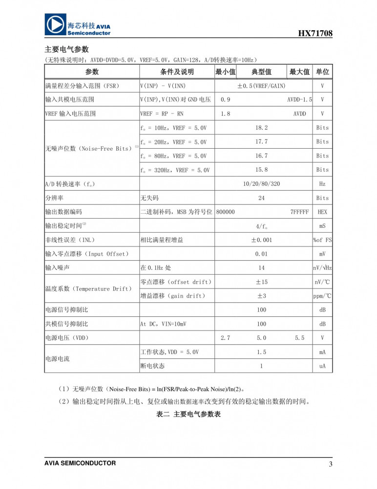 HX71708 datasheet page 3