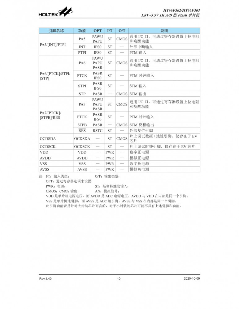 HT66F302 datasheet page 10