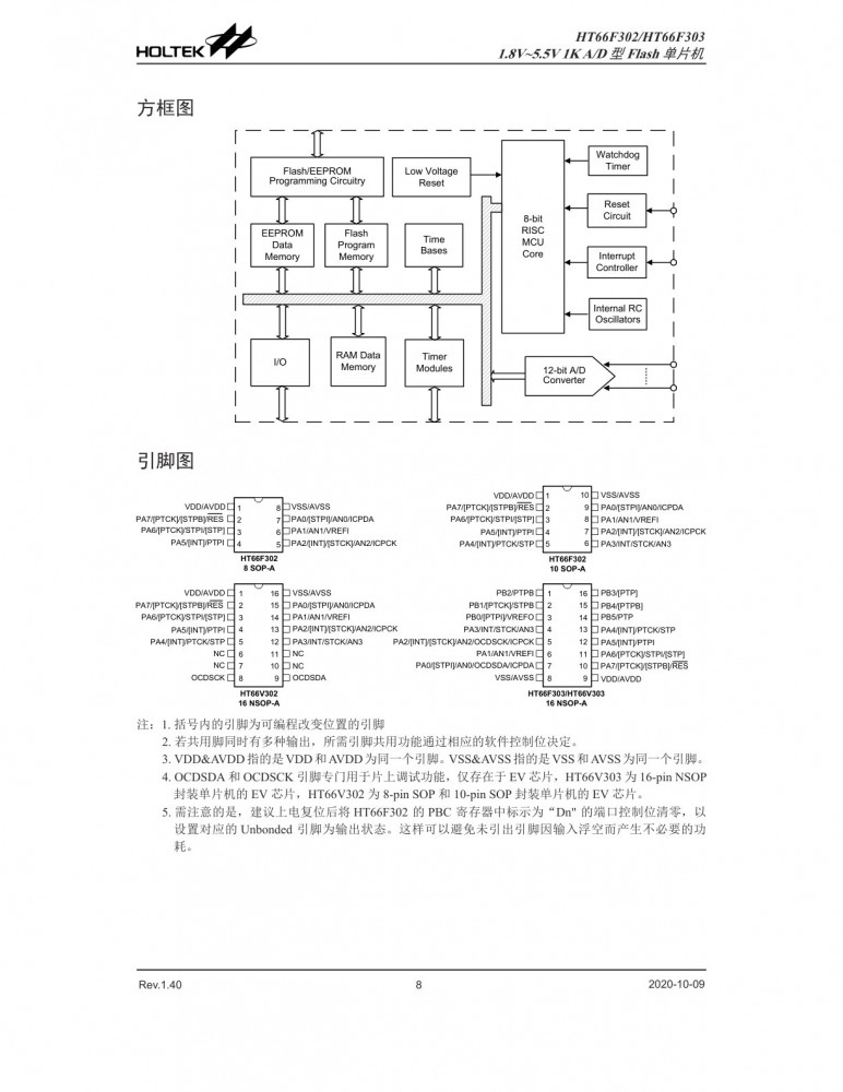 HT66F302 datasheet page 8