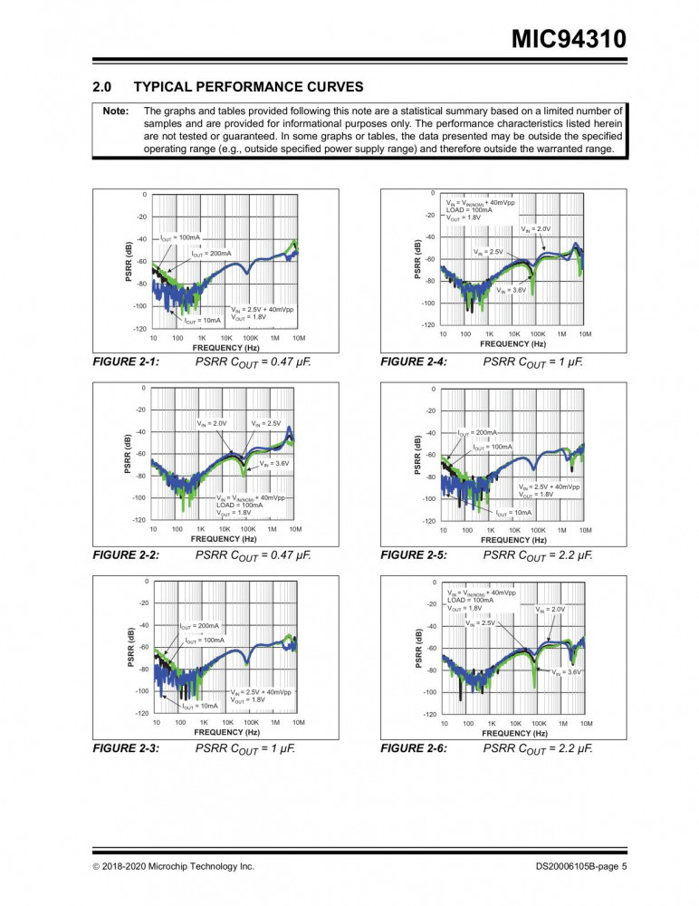 MIC94310 datasheet page 5
