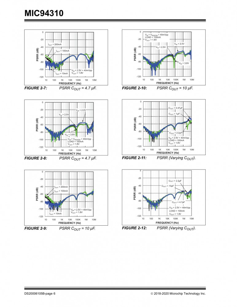 MIC94310 datasheet page 6