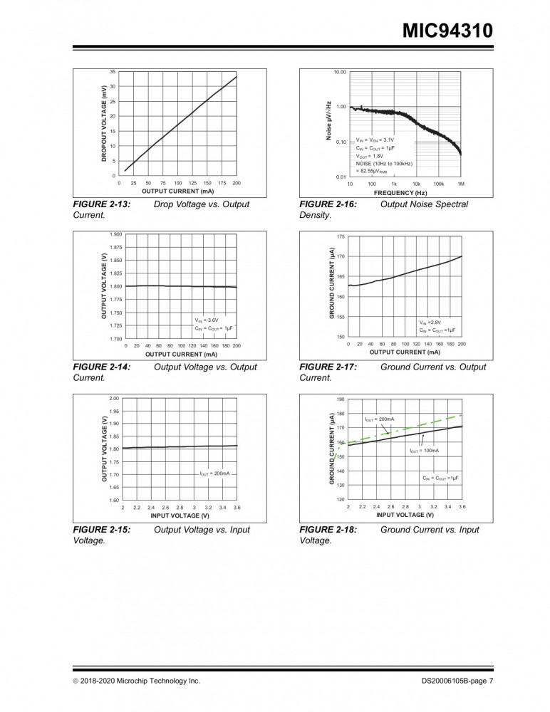 MIC94310 datasheet page 7