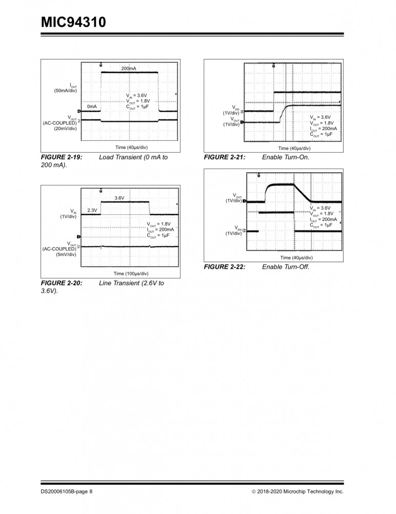 MIC94310 datasheet page 8