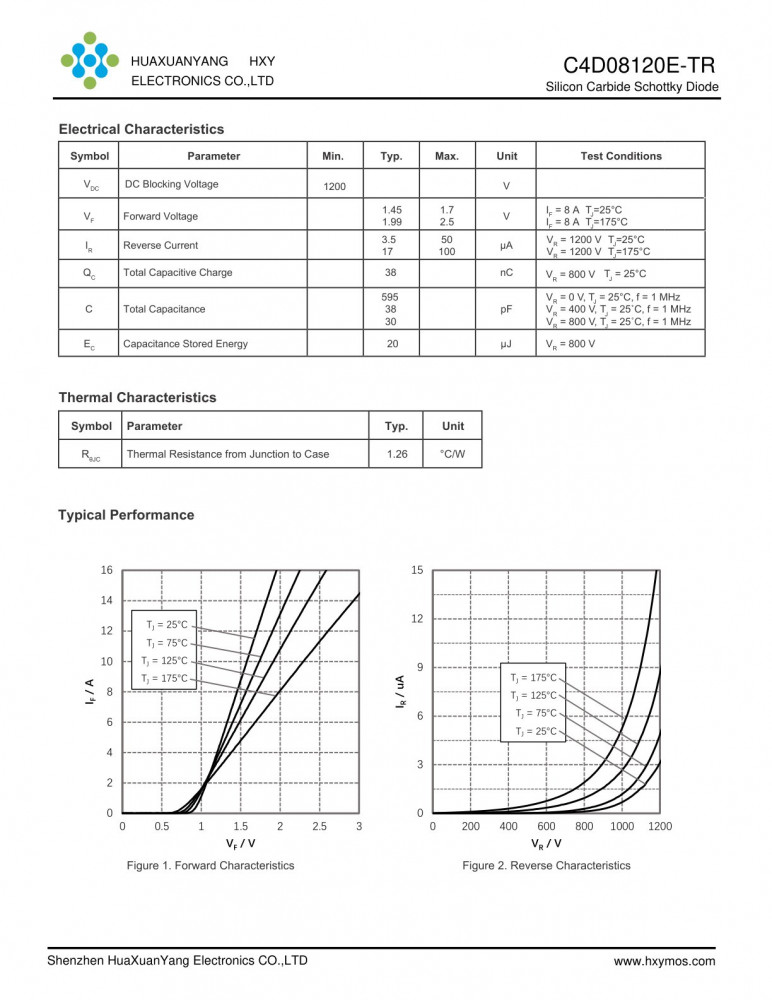 C4D08120E-TR-HXY datasheet page 2