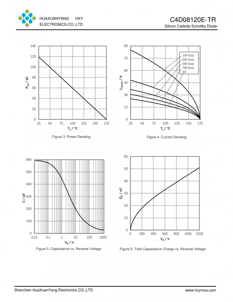 C4D08120E-TR-HXY datasheet page 3