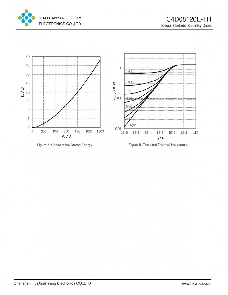 C4D08120E-TR-HXY datasheet page 4