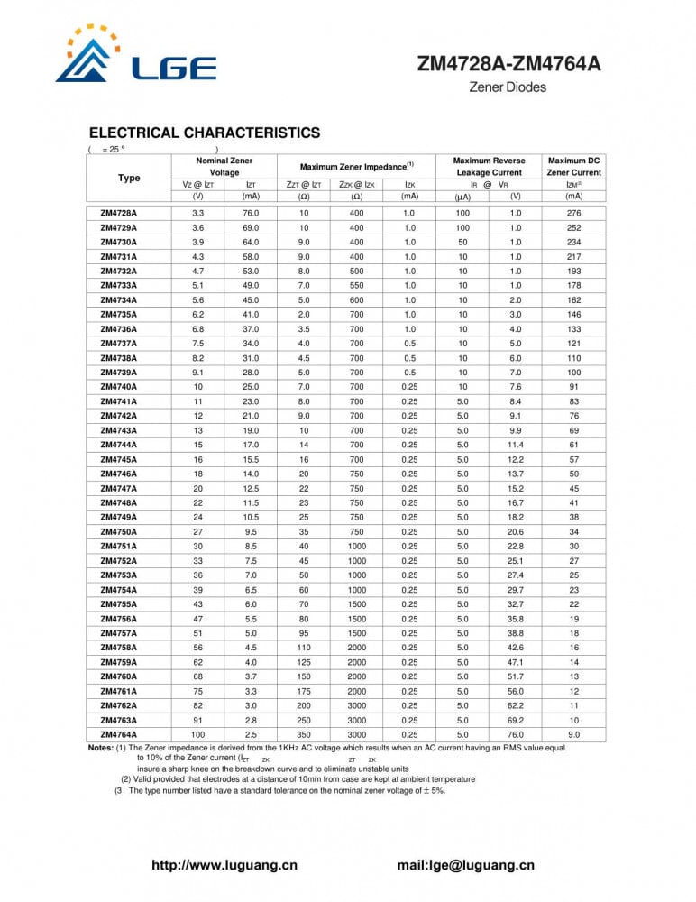 LGE ZM4737A datasheet page 2