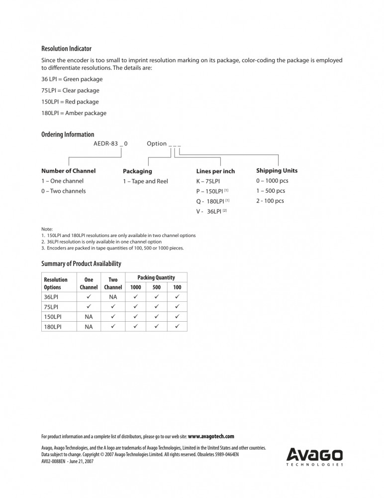 AEDR-8300 datasheet page 10