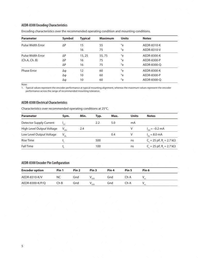 AEDR-8300 datasheet page 5