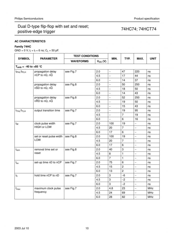 74HCT74PW datasheet page 10