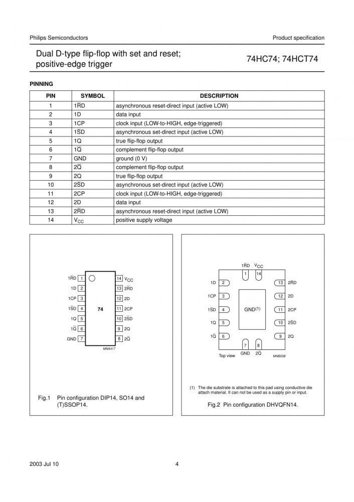 74HCT74PW datasheet page 4
