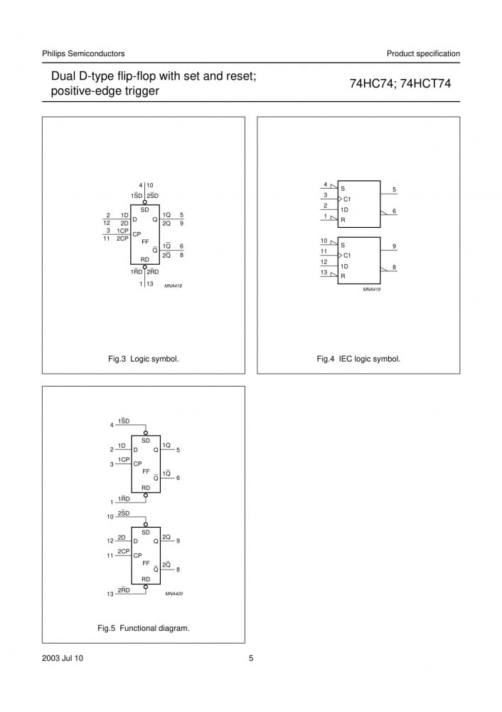 74HCT74PW datasheet page 5