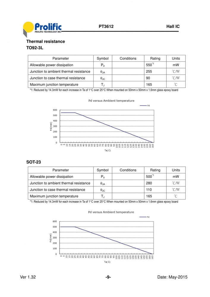 PT3612H1SAG8P1 datasheet page 9