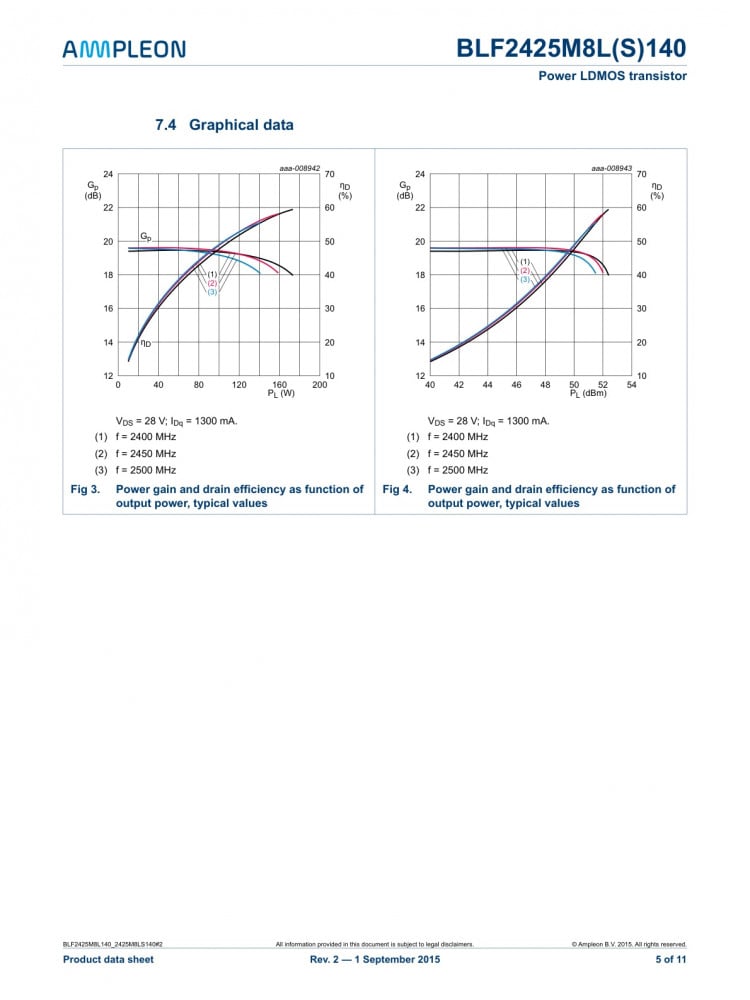 BLF2425M8LS140U datasheet page 5