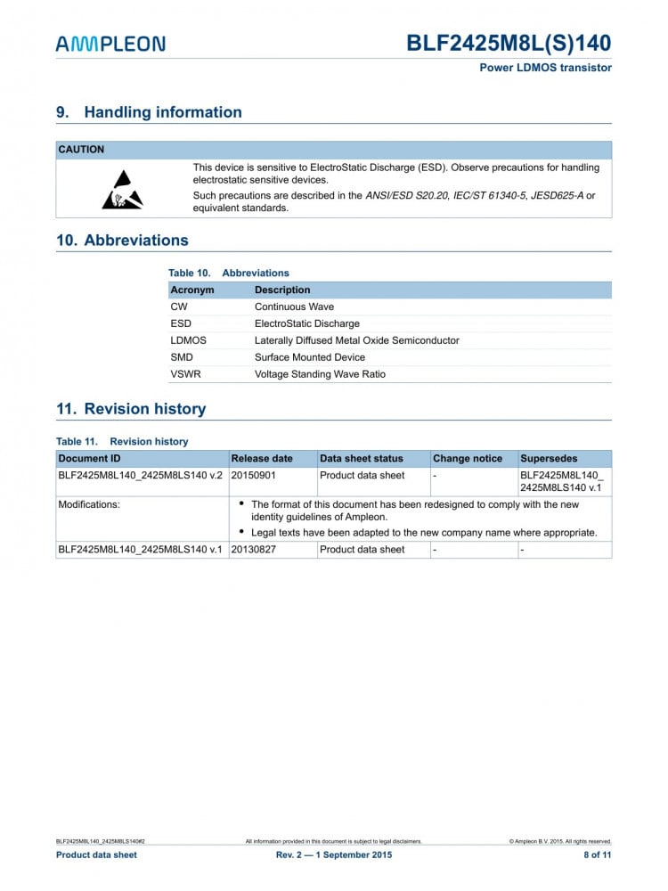 BLF2425M8LS140U datasheet page 8