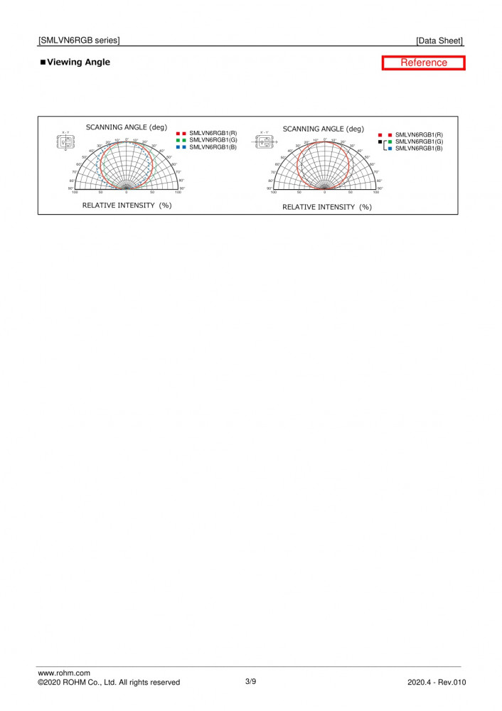 SMLVN6RGB1U1 datasheet page 3