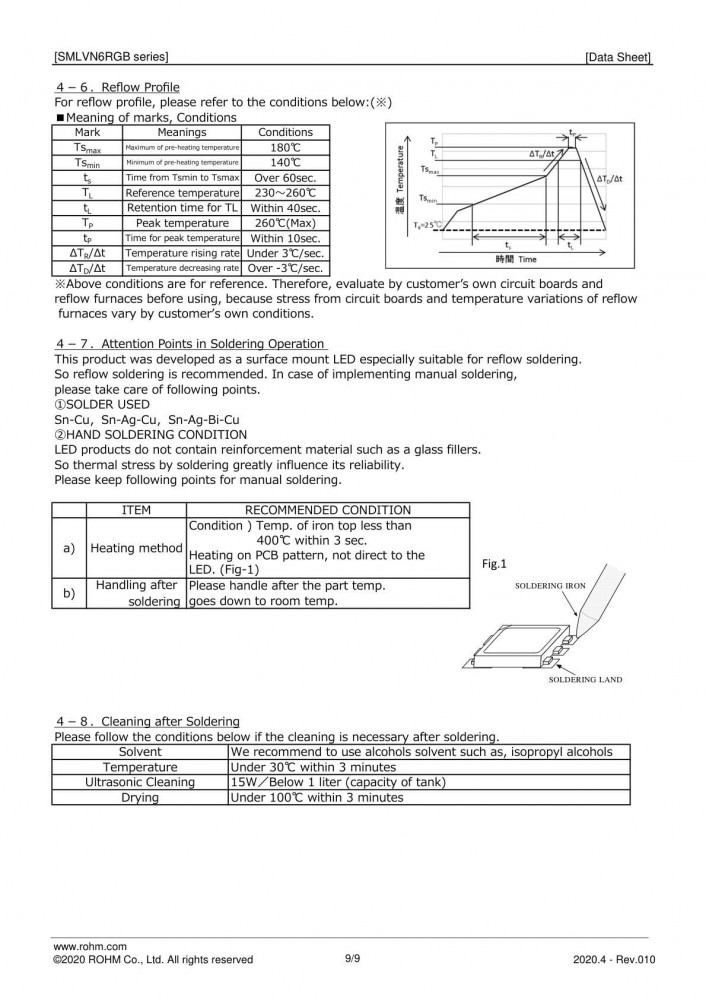 SMLVN6RGB1U1 datasheet page 9