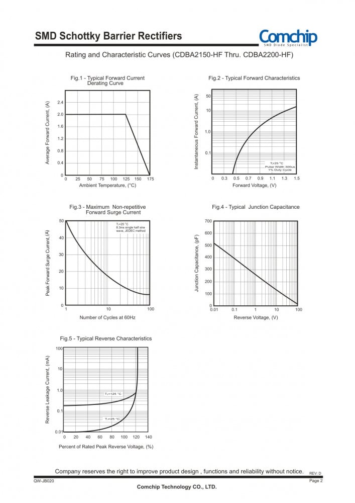 CDBA2200-HF datasheet page 2