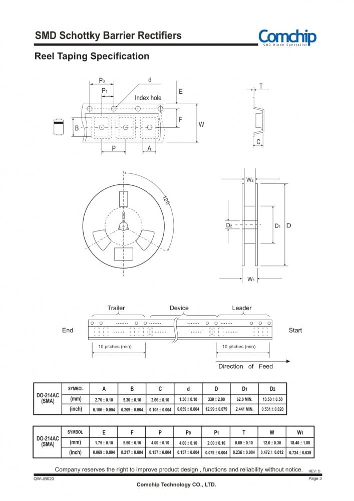 CDBA2200-HF datasheet page 3