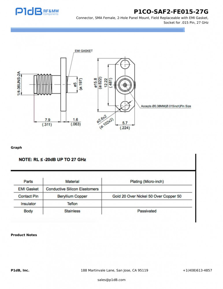 P1CO-SAF2-FE015-27G product documentation, page 2