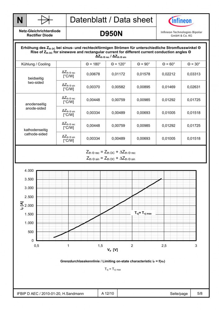 D950N22T datasheet page 5