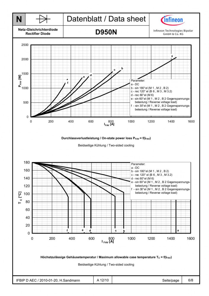 D950N22T datasheet page 6