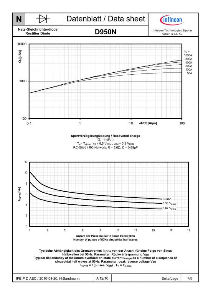 D950N22T datasheet page 7