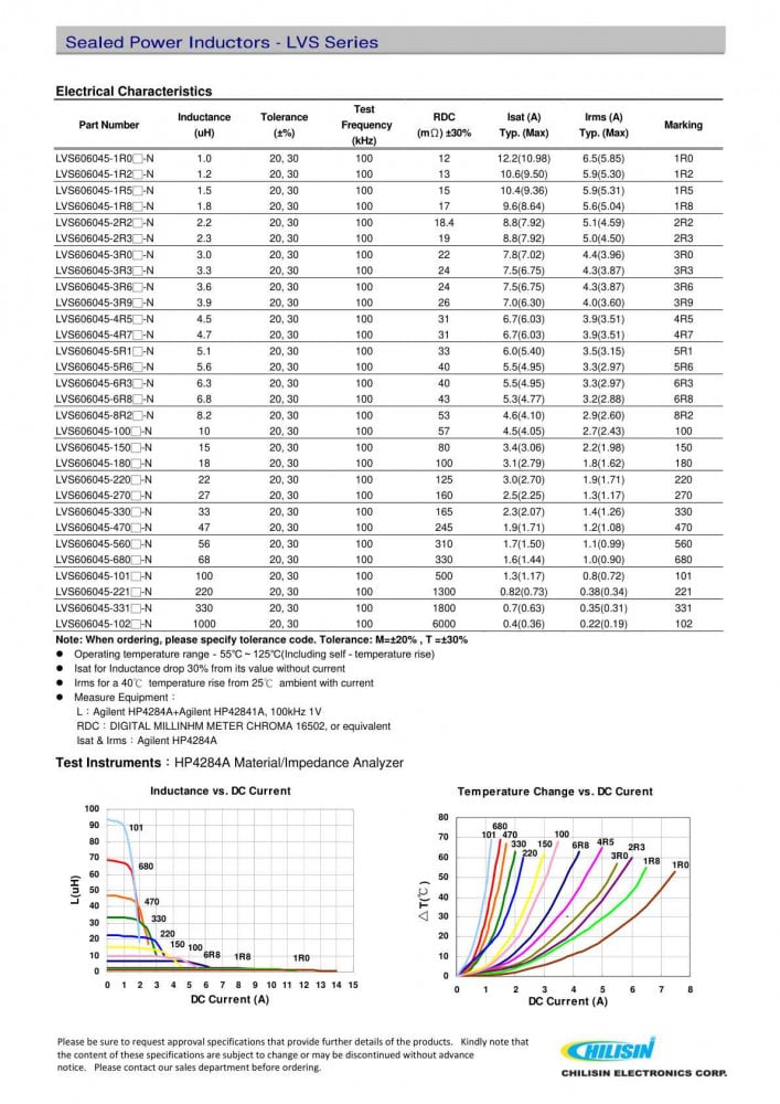 Chilisin LVS series datasheet page 10