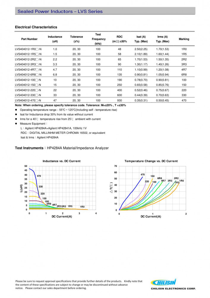 Chilisin LVS series datasheet page 3
