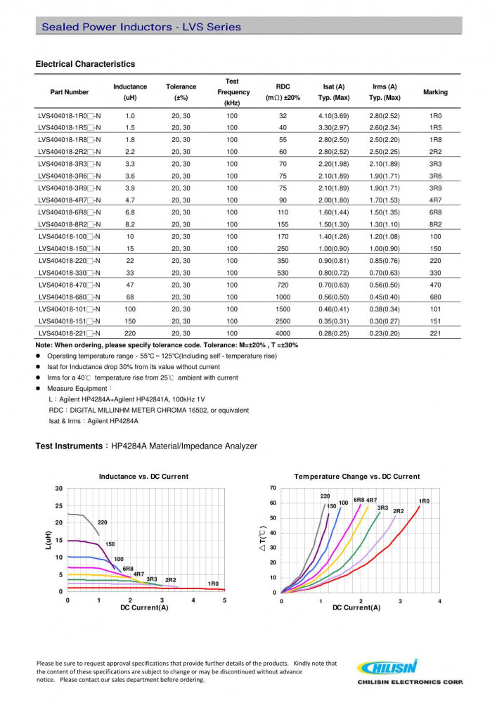 Chilisin LVS series datasheet page 4