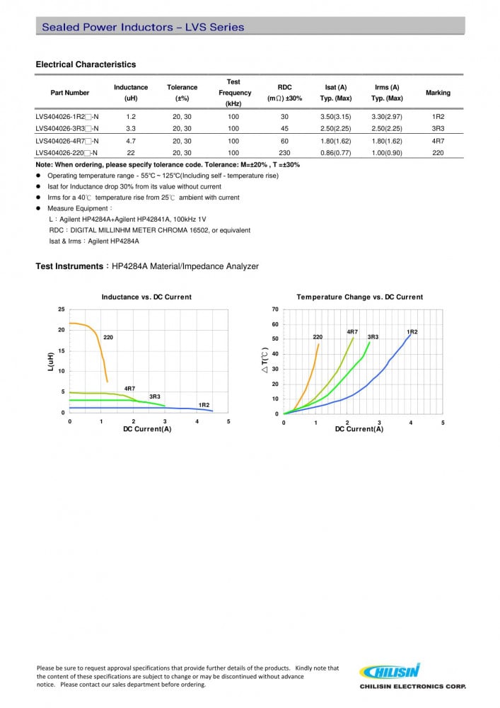 Chilisin LVS series datasheet page 5