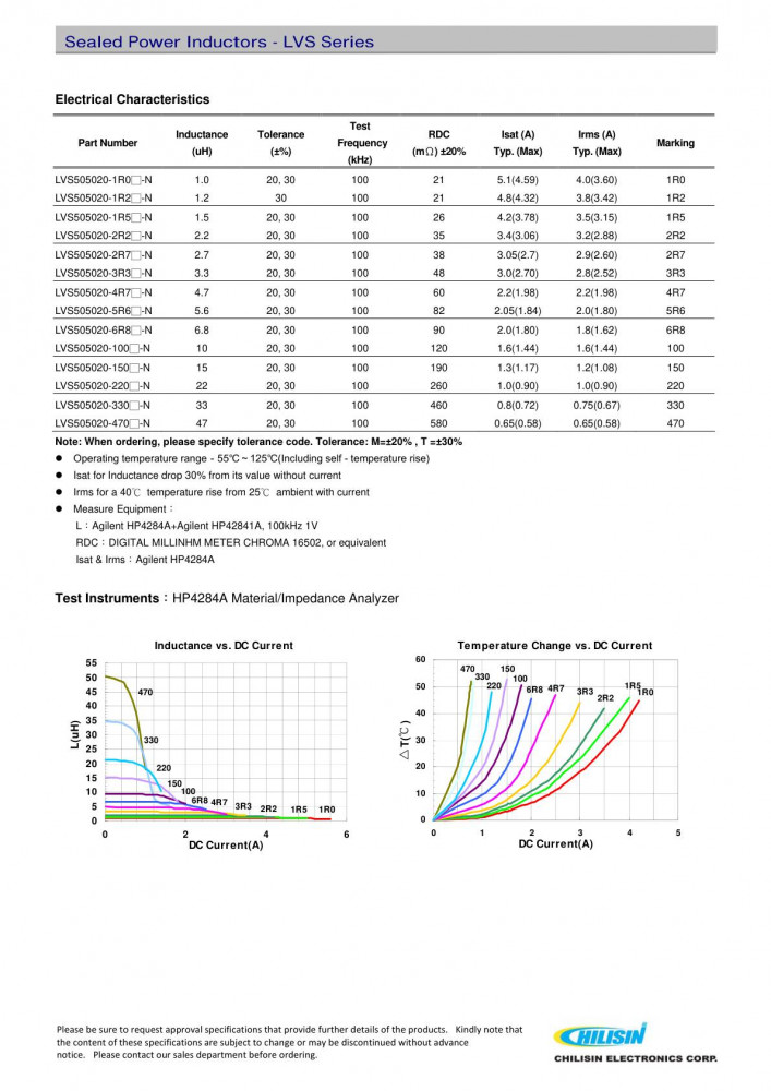 Chilisin LVS series datasheet page 6