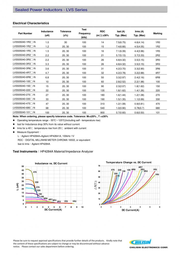 Chilisin LVS series datasheet page 7