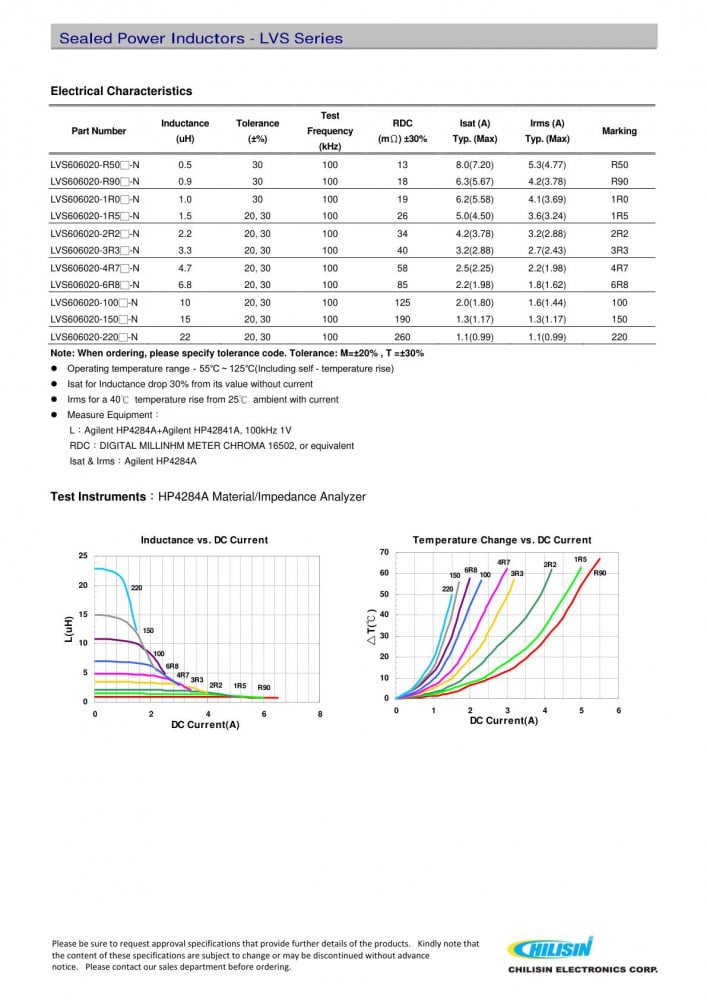 Chilisin LVS series datasheet page 8