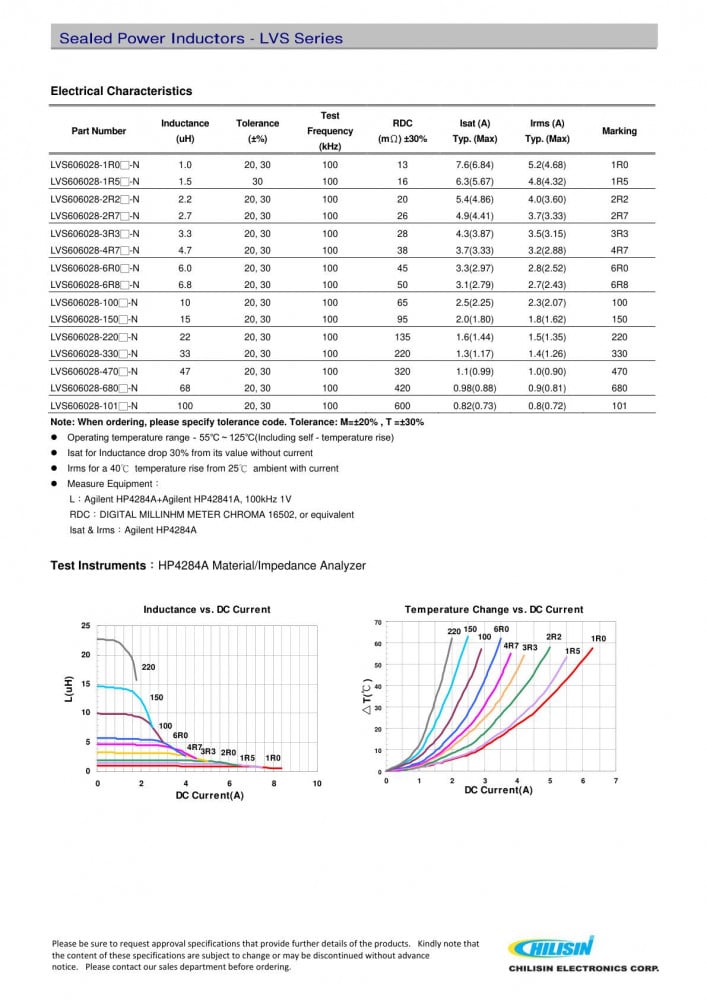 Chilisin LVS series datasheet page 9