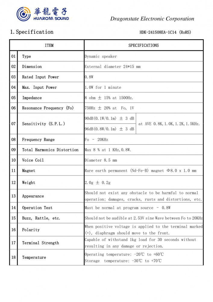 HDK-241508EA-1C14 test condition page