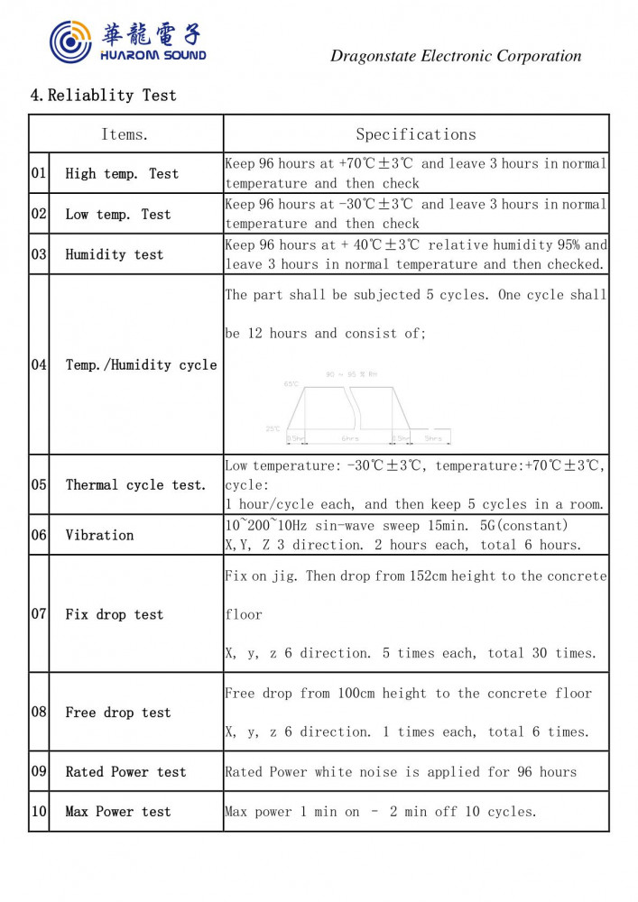 HDK-241508EA-1C14 soldering and packing page