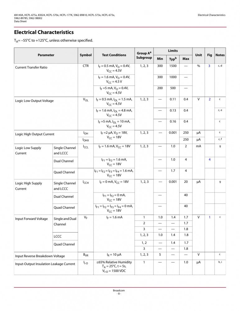 Datasheet page 8